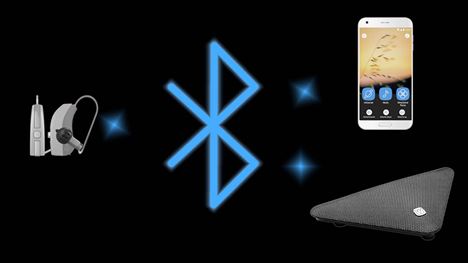 Connect your hearing aids with your PC with Widex SoundConnect | Widex