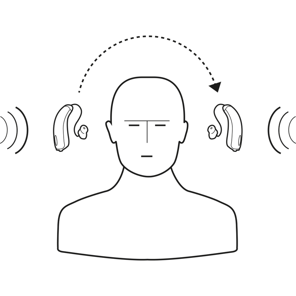 Widex Cros and BiCros hearing aid solutions | Widex